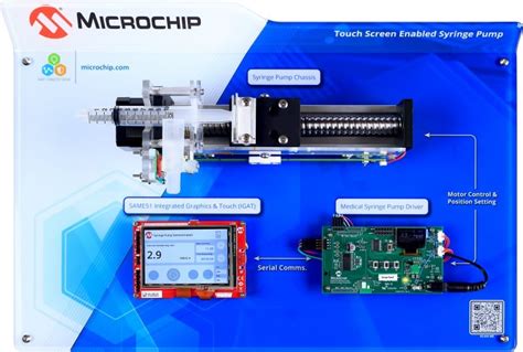 Touchscreen Enabled Syringe Pump Demonstration Application