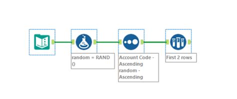 Grouped Random Sampling Alteryx Community