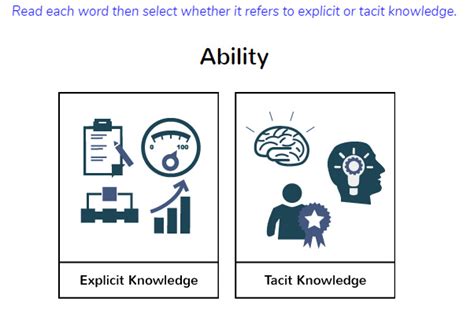 explicit vs tacit knowledge interactive game rmc learning solutions