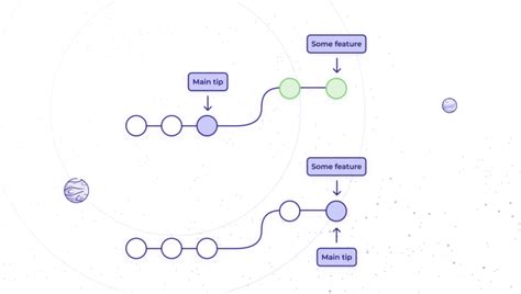 How To Use Git Merge In Atlassian S Bitbucket