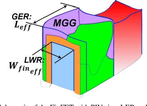Figure 1 From An Accurate Process Induced Variability Aware Compact Model Based Circuit