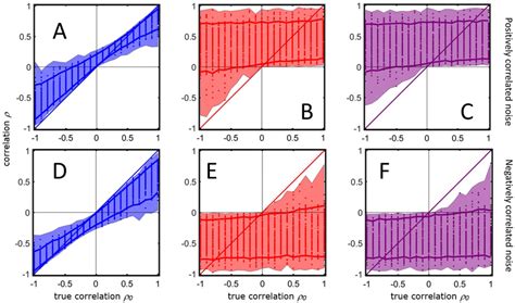 Calculations Of The Correlation Coefficient ρ 40 As A Function Of The Download Scientific