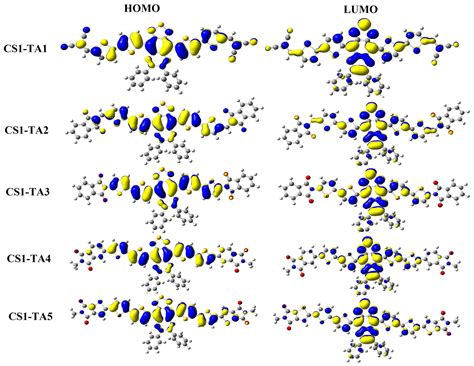 Computational Designing Of Low Energy Gap Small Molecule Acceptors For Organic Solar Cells
