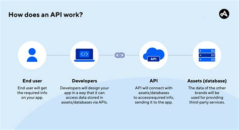 API Trends 2025: Accessibility, Agentic AI, and Security Innovations
