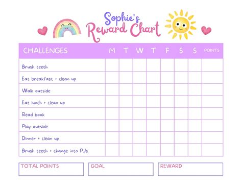 My Reward Chart Reward Chart Reward Chart Chart For Rewards Porn Sex