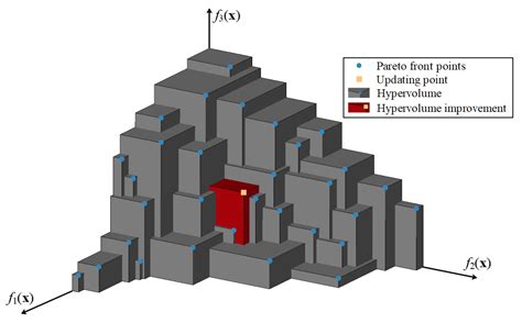 Applied Sciences Free Full Text Gpu Accelerated Infill Criterion