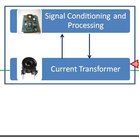 Schematic Of Existing Current Sensor Topology Download Scientific