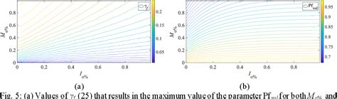 Figure 5 From Modeling Of A Dab Under Phase Shift Modulation For Design And Dm Input Current
