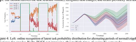 Figure 1 From Deep Online Learning Via Meta Learning Continual Adaptation For Model Based Rl