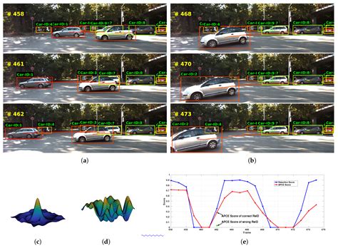 Multi Object Tracking With Correlation Filter For Autonomous Vehicle