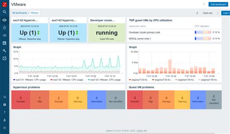 Whats New In Zabbix 62