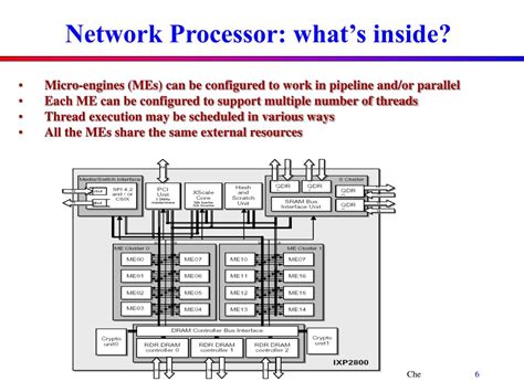 PPT Network Processor Programming Hao Che Department Of Computer Science And Engineering