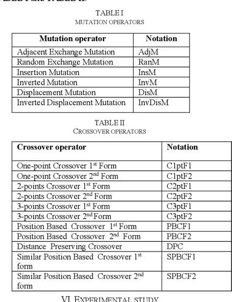 Table Ii From A Genetic Algorithm For The Permutation Flow Shop Problem