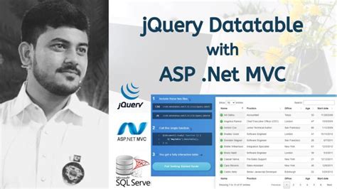Afnan Yousuf On Linkedin Dynamic Jquery Datatables In Aspnet Mvc Pagination Sorting Searching