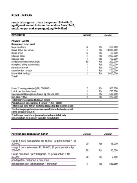 Contoh Rab Warung Pdf