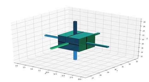 Github Mmilczynskiboxplot3d