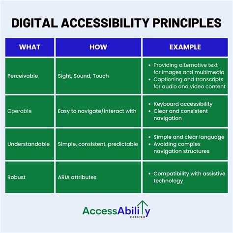 accessability officer on linkedin digitalaccessibility