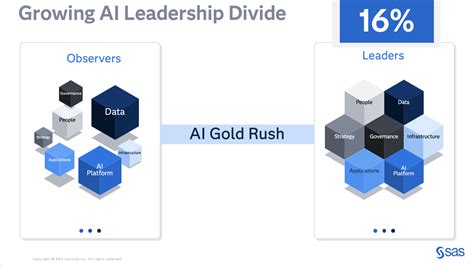 Building A Foundation For Agentic Ai Success With Sas Viya Sas Voices