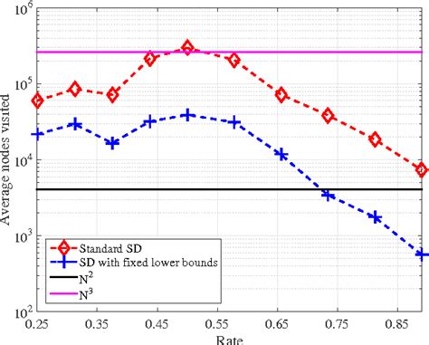 Figure 1 From Efficient Sphere Decoding Of Polar Codes Semantic Scholar