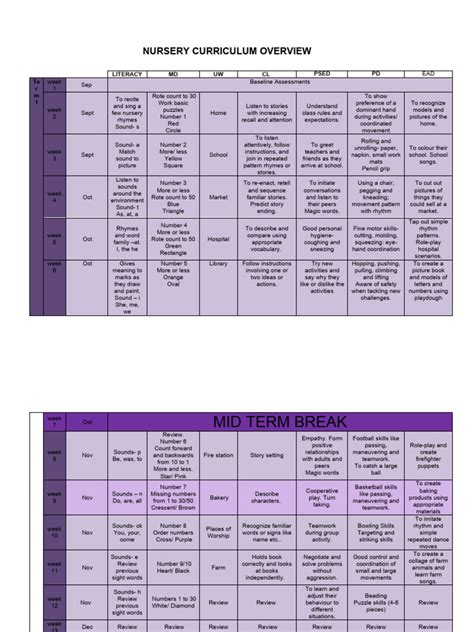 Nursery Curriculum Overview Pdf