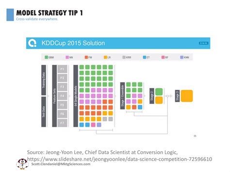 Machine Learning Data Science Boosting Predictive Analytics Model