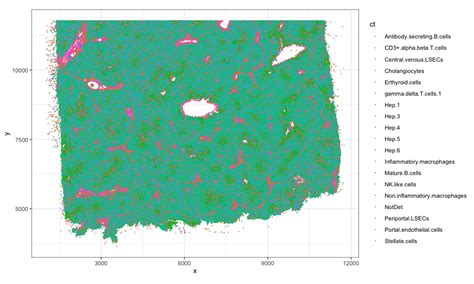 Jefworks Lab Characterizing Spatial Heterogeneity Using Spatial