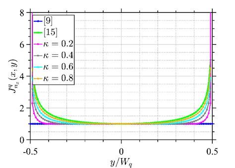 Sinusoidal Basis Function With Segmented Edge Condition A Modes Used Download Scientific