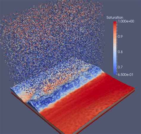 Computed Saturation Left And Temperatures Right Of The Leaf Canopy
