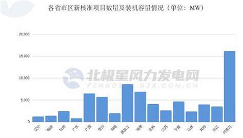 全球风能行业迎来加速增长 —— 《全球风能报告2024》概要 创纪录的新增装机容量2023年全球新增风电装机容量达到117gw，是有史以来最好