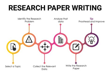 How To Write A Econometric Paper Alder Script