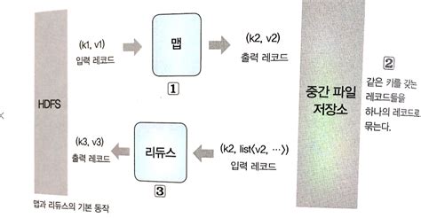 freakombination 하둡 hadoop 기초 개념 정리