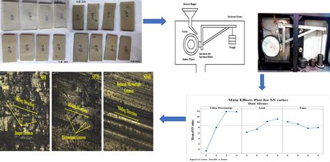 Three Body Abrasion Wear Resistance Of Cenosphere Particle‐reinforced