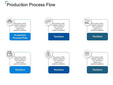 Production Process Flow Ppt Powerpoint Presentation Professional Cpb Presentation Powerpoint