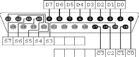 DB25 Connector For Parallel Port Download Scientific Diagram