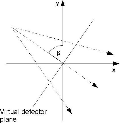 Figure 1 From Implementation Of A Backprojection Algorithm On Cell