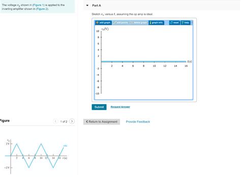 Solved The Voltage Vg Shown In Figure Is Applied To The Chegg Com