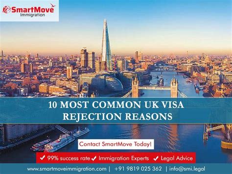10 Most Common Uk Visa Rejection Reasons The Smartmove2uk Fear Of Uk