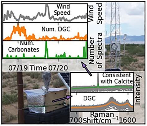 Atmospheric Aerosol Particles Before During And After A Convective