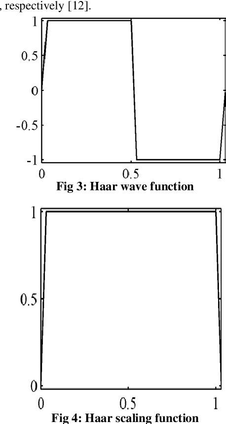 figure 4 from flood discharge estimation using wavelet transform case