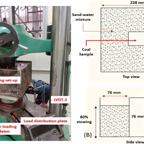 20 Tones Loading Frame A And Top And Side View Of Testing Set Up B Download Scientific Diagram