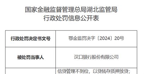 涉信贷管理不到位、以贷转存质押放贷等多项违规，汉口银行被罚485万元腾讯新闻