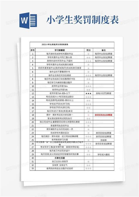 2021小学生家庭积分奖惩制度表word模板下载编号qvdzzagd熊猫办公