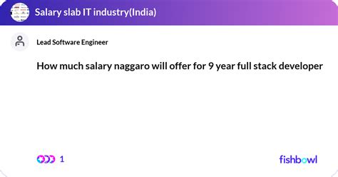 How Much Salary Naggaro Will Offer For Year Full Fishbowl