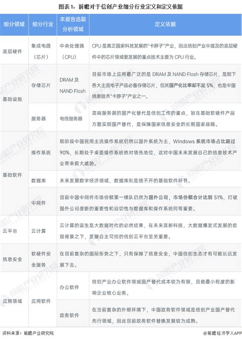 预见2024：《2024年中国信创产业全景图谱》附市场规模、竞争格局和发展前景等信息安全新浪财经新浪网