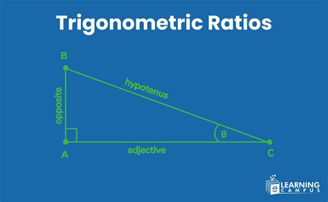 Trigonometric Ratios Explained Sin Cos Tan And Their Reciprocals