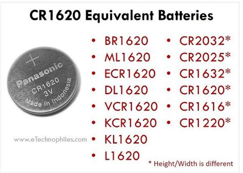 Basics Of Cr1620 Battery Equivalent Voltage And Uses