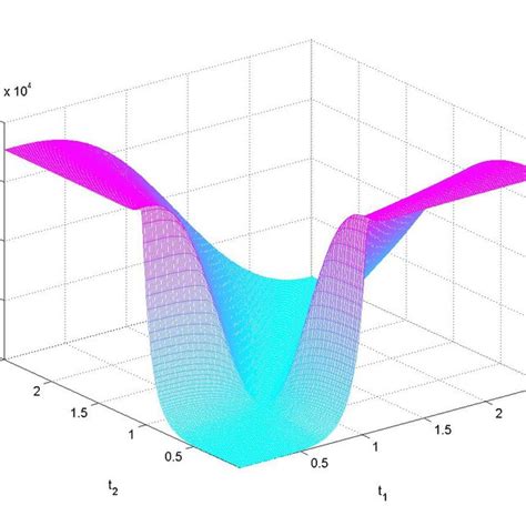 Cie31 Colour Space Chromaticity Diagram With Cie Standard Illuminants Download Scientific
