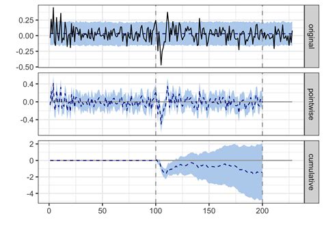 Chapter Two Key Concepts Causality And Non Stationarity Machine