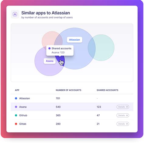 How To Reduce Saas Spend And Risk Without Impacting Productivity