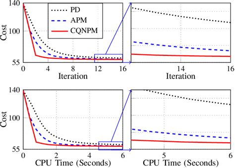 Figure 2 From A Complex Quasi Newton Proximal Method For Image